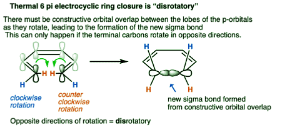 Electrocyclic Ring Opening And Closure - Chemistry Optional Notes for ...