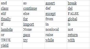 Python Keywords - Class 9 PDF Download
