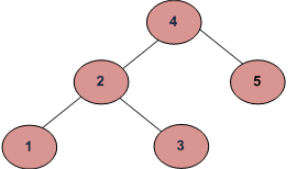Check if a binary tree is BST or not - Class 8 PDF Download