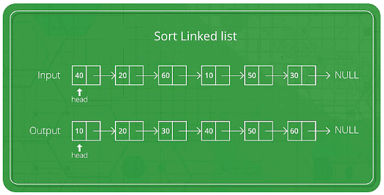 Merge Sort for Linked Lists - Class 8 PDF Download