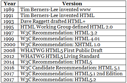 HTML Introduction - HTML for Junior Classes - Class 3 PDF Download