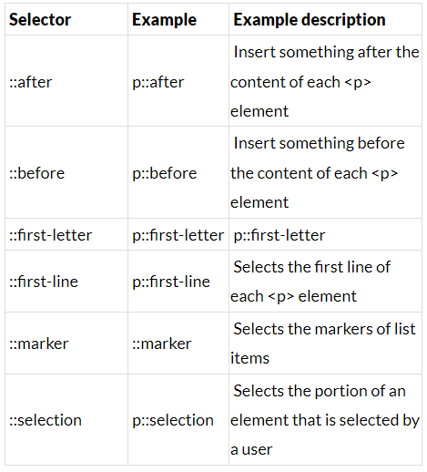 CSS Pseudo-Elements - CSS for Beginners - Class 6 PDF Download