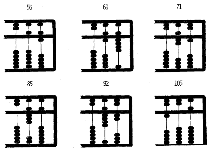 Worksheet Solutions: Counting - Abacus - Class 1 PDF Download