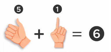 Finger Counting - Abacus - Class 1 PDF Download