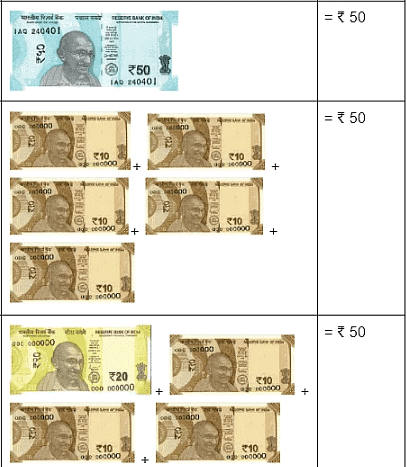 Money - Mathematics Olympiad for Class 1 PDF Download