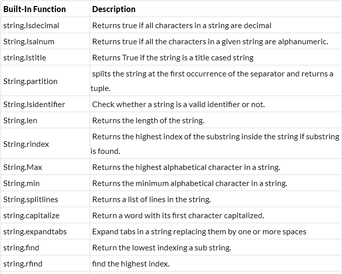 Python String - Class 9 PDF Download