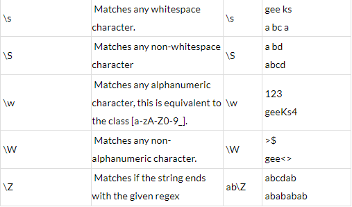 Regular Expression in Python - Class 9 PDF Download