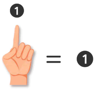 Finger Counting - Abacus - Class 1 PDF Download