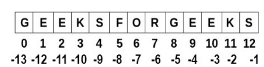 Python String - Class 9 PDF Download