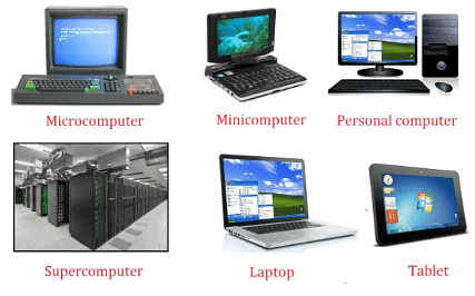 What is a computer? - Class 1 PDF Download