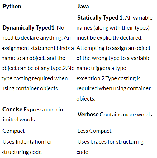 Introduction To Python Class 9 