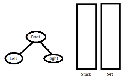 Construct Tree from given Inorder and Preorder traversals - Class 8 PDF ...