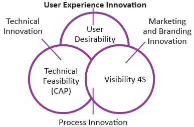 Evolve - Design Thinking - Class 6 PDF Download