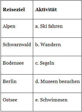 Worksheet Solutions: Wohin fahrst du in Urlaub? - Learn German (Hallo ...