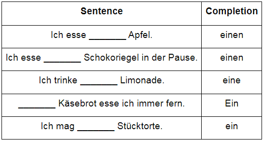 Was isst du in der Pause? Chapter Notes - Learn German (Hallo Deutsch 2 ...