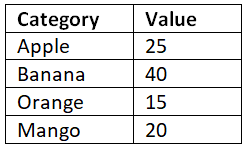 Creating a Pie Chart in Excel - How to become an Expert of MS Excel ...