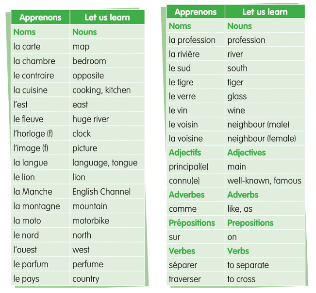 Mon Pays : la France Chapter Notes - French for Class 6 PDF Download