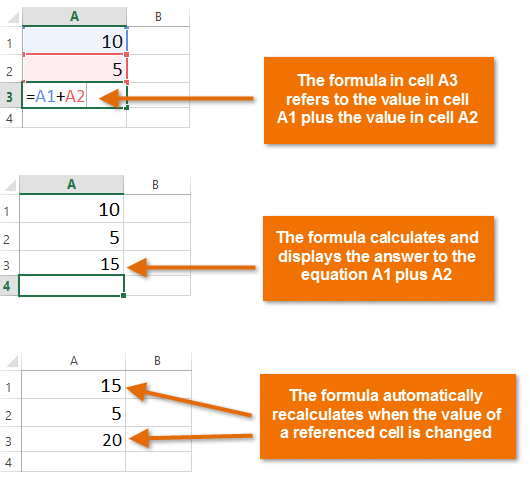 Simple Formulas - How to become an Expert of MS Excel - Class 6 PDF ...