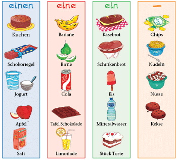 Was isst du in der Pause? Chapter Notes - Learn German (Hallo Deutsch 2 ...