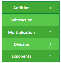 Simple Formulas - How to become an Expert of MS Excel - Class 6 PDF ...