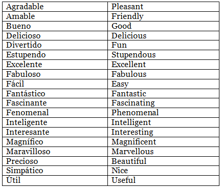 What we Likes and Dislikes - Spanish: Beginner A1 Level - Class 6 PDF ...