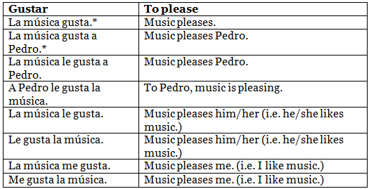What we Likes and Dislikes - Spanish: Beginner A1 Level - Class 6 PDF ...