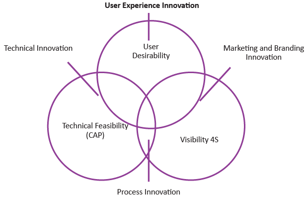 Evolve - Design Thinking - Class 6 PDF Download