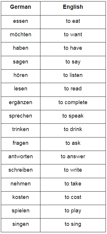 Was isst du in der Pause? Chapter Notes - Learn German (Hallo Deutsch 2 ...