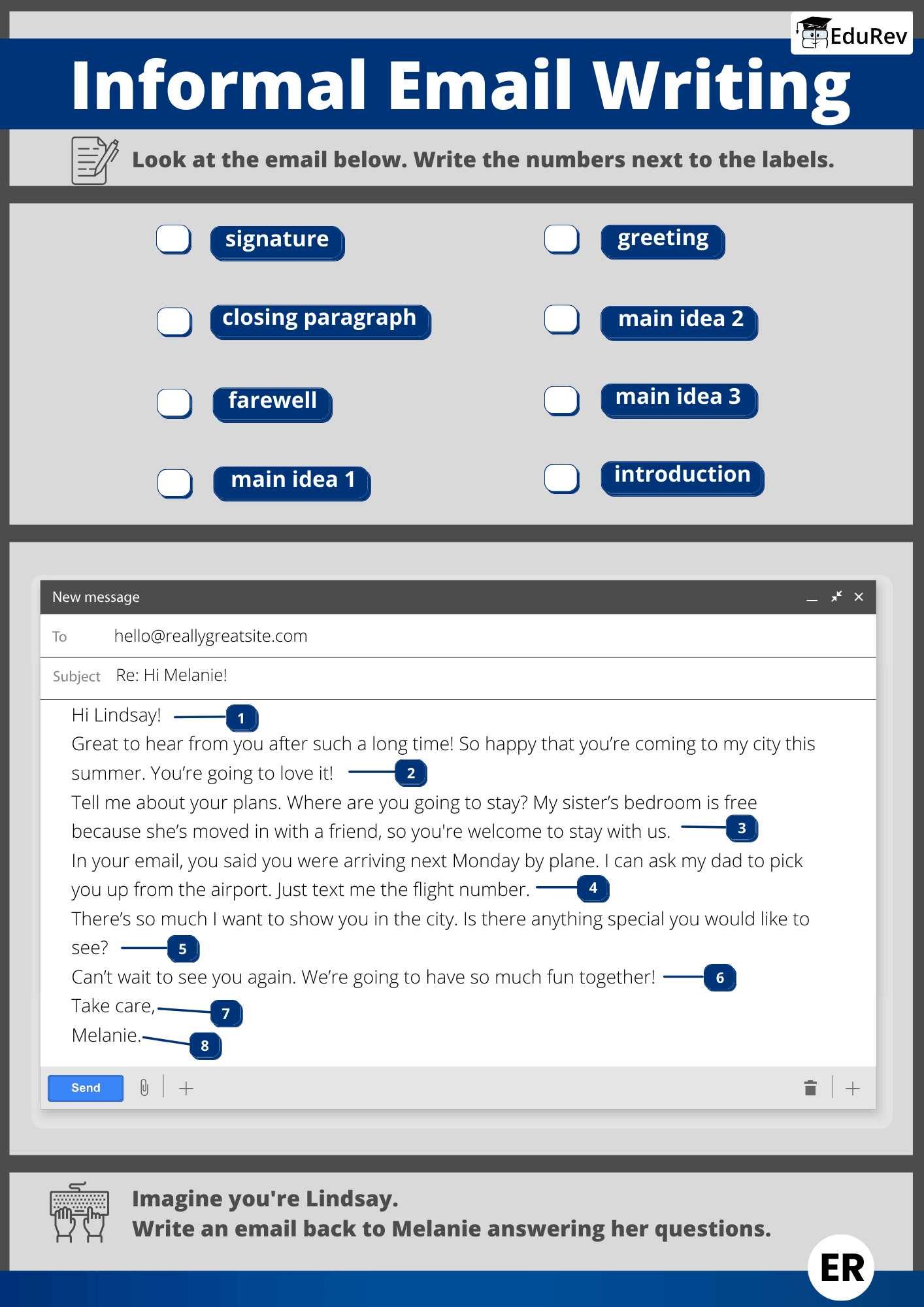 Learning Poster: Email Writing - English Grammar Class 7 PDF Download