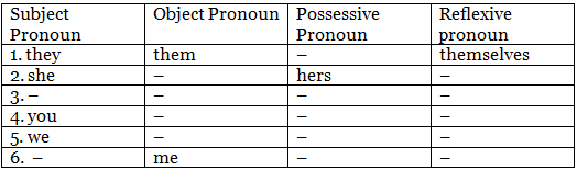 worksheet-pronoun-and-its-kinds-1-english-grammar-class-5-pdf-download
