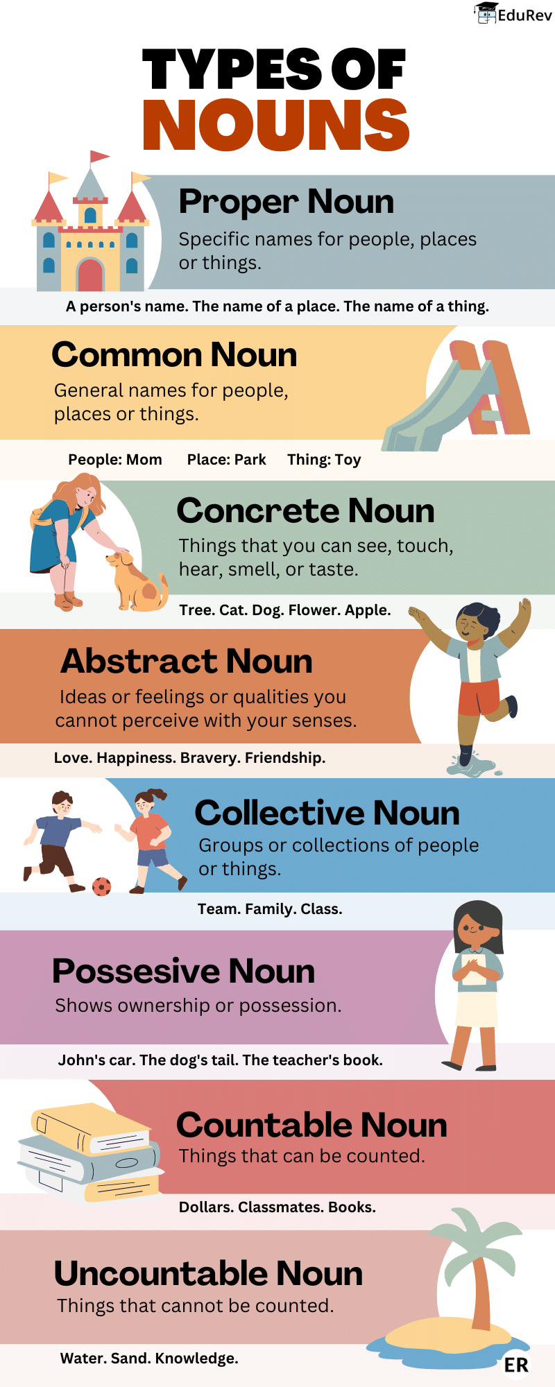 Learn at a Glance: Different Types of Nouns - English Grammar Class 4 ...