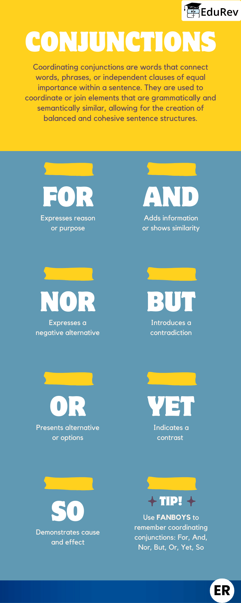 Learning Poster: The Conjunction - English Grammar Class 7 PDF Download