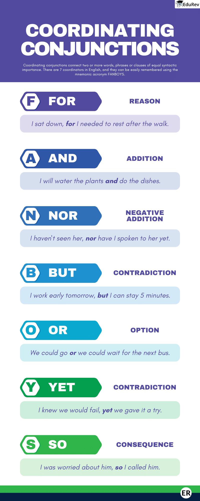 Learn at a Glance: Coordinate Conjunctions - English Grammar Class 4 PDF Download