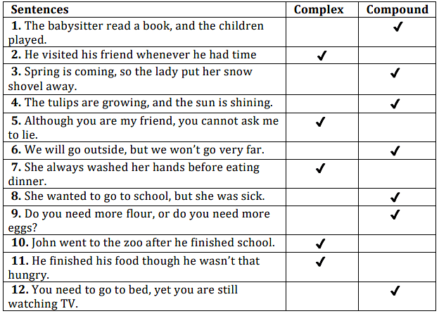 Worksheet Solutions: The Sentence - 2 - English Grammar Class 3 PDF ...