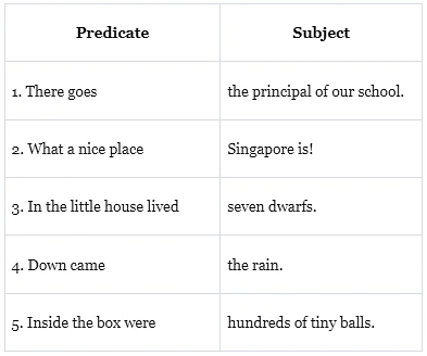 The Sentence - English Grammar Class 5 PDF Download