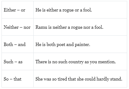 The Conjunction - English Grammar Class 7 PDF Download