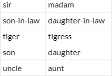 Gender of Nouns - English Grammar Class 5 PDF Download