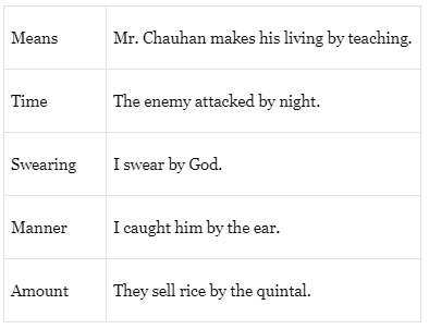 The Preposition - English Grammar Class 7 PDF Download