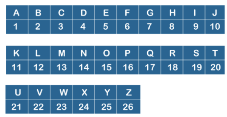 Alphabet Test - Science Olympiad for Class 3 PDF Download