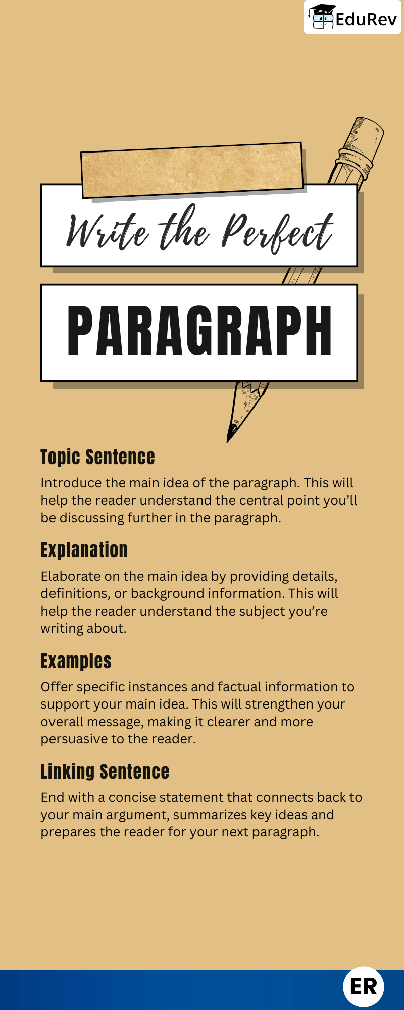 Learning Poster: How to Write perfect Paragraph - English Grammar Class ...