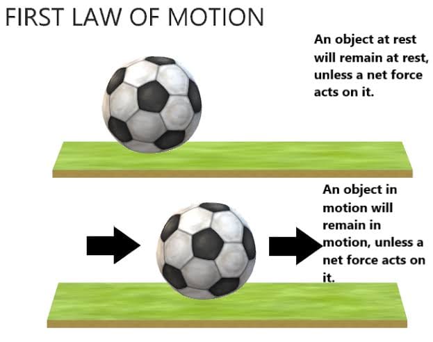 Laws of Motion and their Application - Class 9 PDF Download