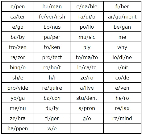 Syllables - English Grammar Class 4 PDF Download