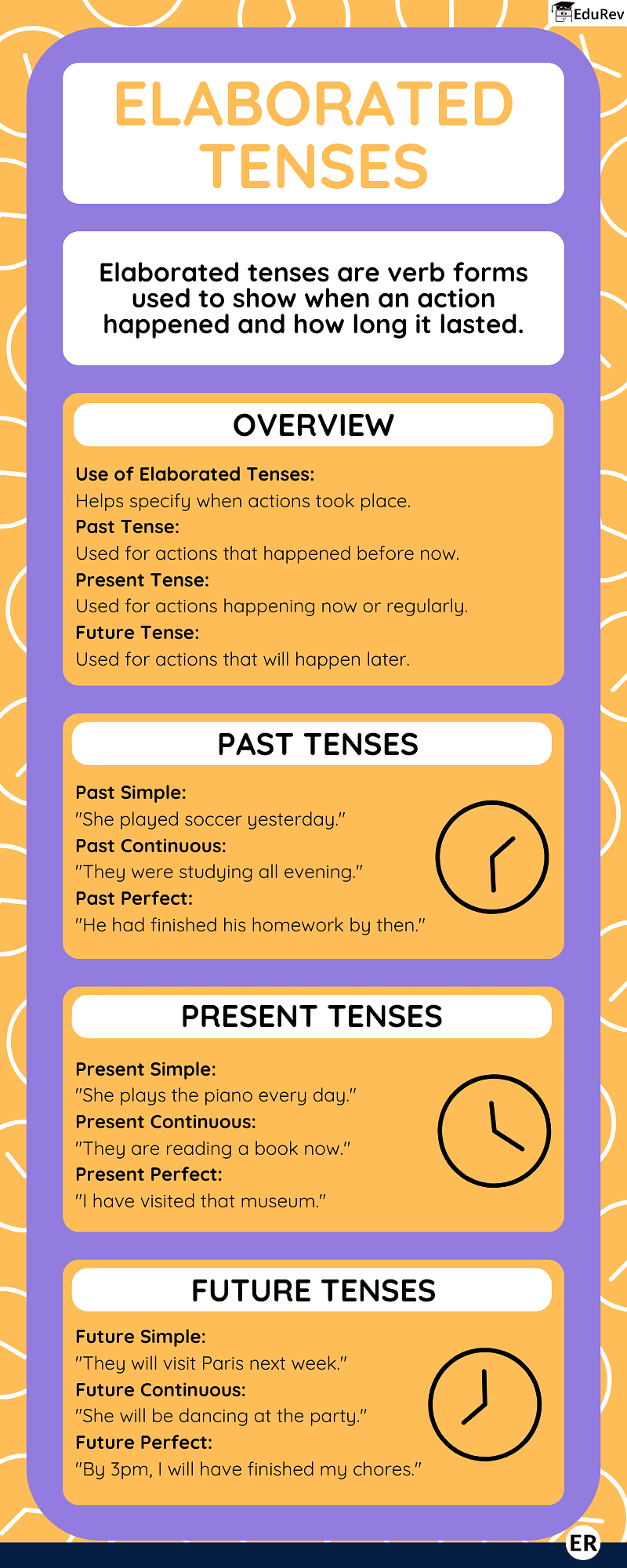Learn at a Glance: Tenses - English Grammar Class 4 PDF Download