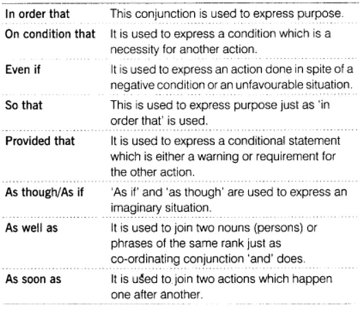 Conjunctions class 8 - Notes | Study English Grammar Class 8 - Class 8