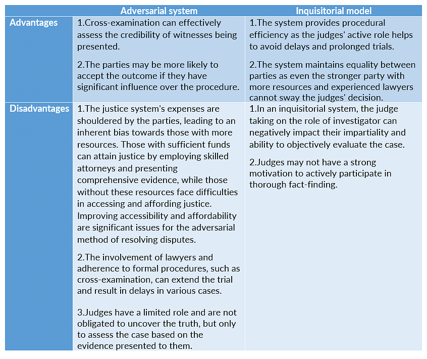 Adversarial and Inquisitorial Systems, Alternative Dispute Resolution and Its Types Chapter ...