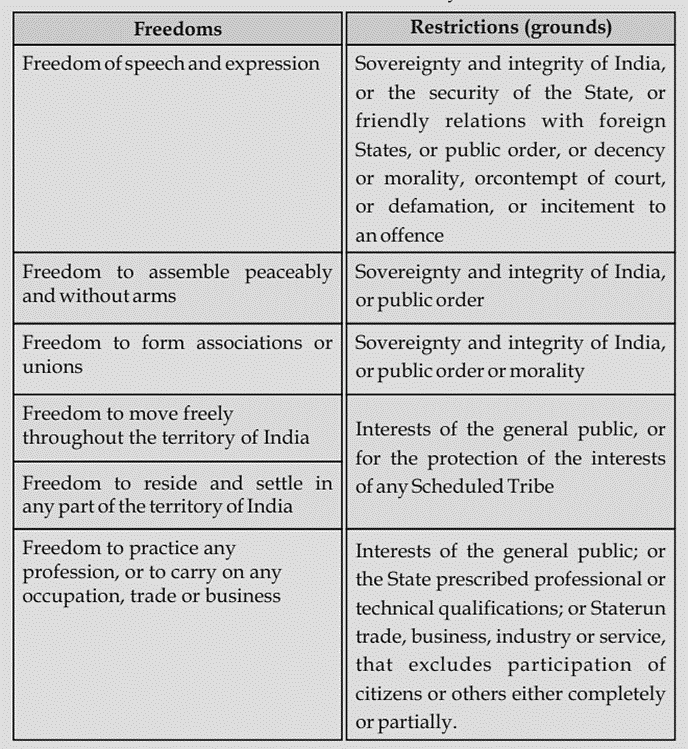 Human Rights in India Chapter Notes - Legal Studies for Class 12 ...
