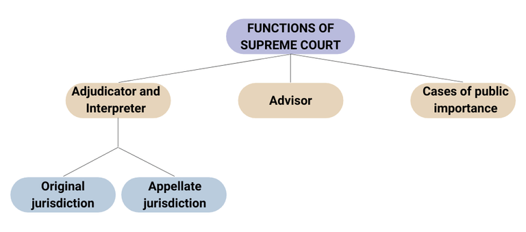 Independence of Judiciary as a Constitutional Safeguard Chapter Notes ...