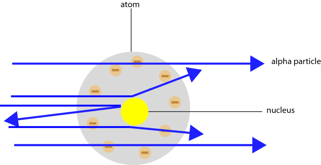 Atomic Structure (Part-1) - Class 9 PDF Download