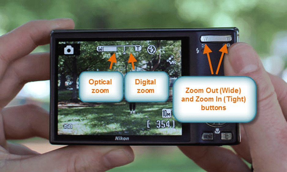 Getting to Know Your Camera - Digital Photography - Class 8 PDF Download