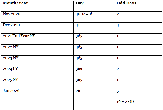 Calendar Reasoning Tricks and Concepts - Mental Mathematics for Class 8 ...